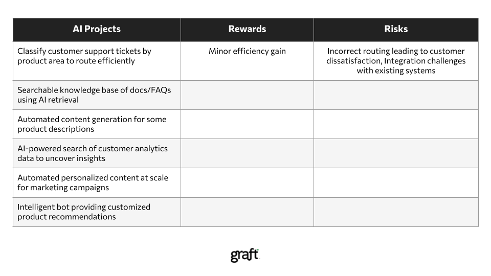 Graft - A Guide to Prioritizing AI Use Cases for Success [Free Template]